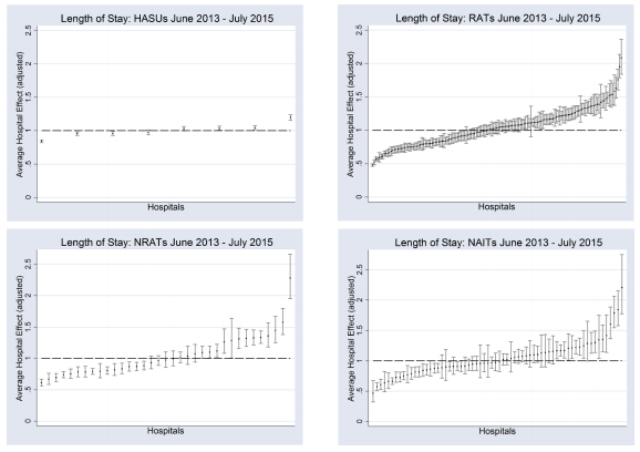 SSNAP - Papers published using SSNAP data